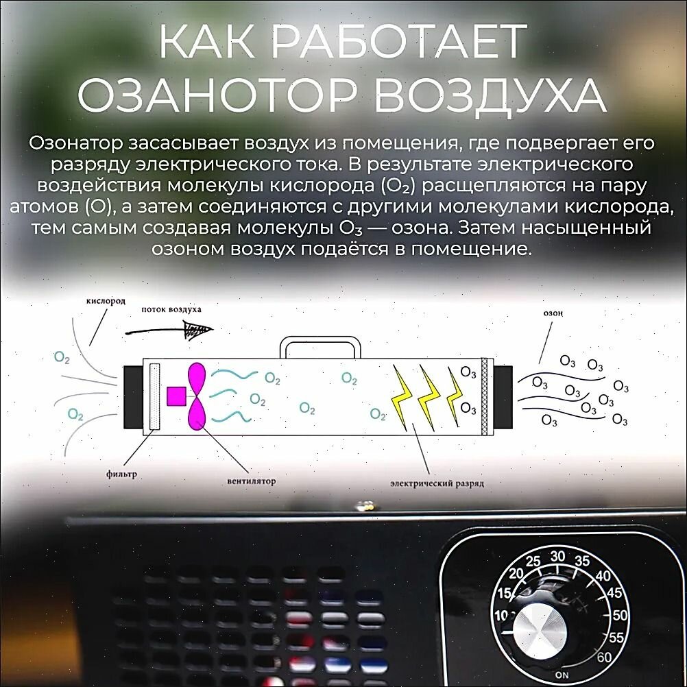 Озонатор Озонатор воздуха — фото 1