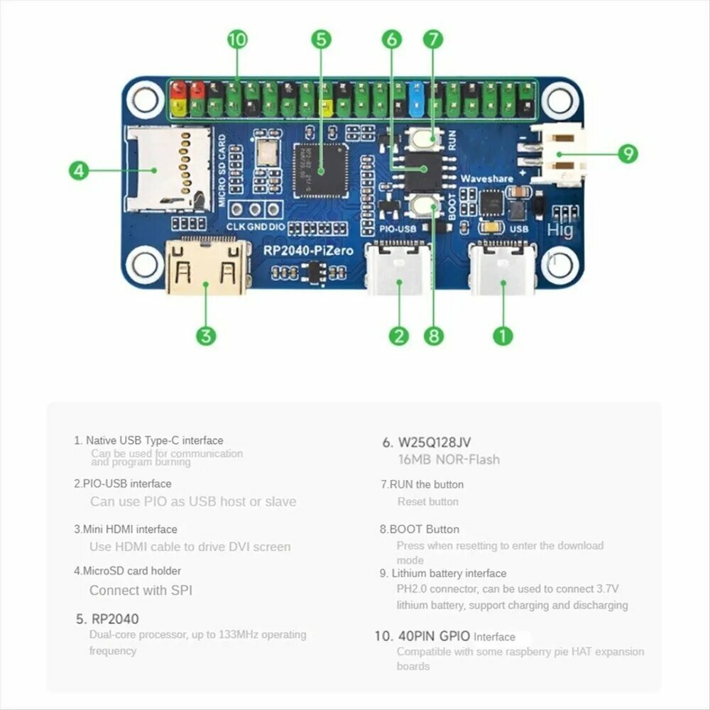 Макетная плата RP2040-Pizero на базе двухъядерного процессора RP2040, совместима