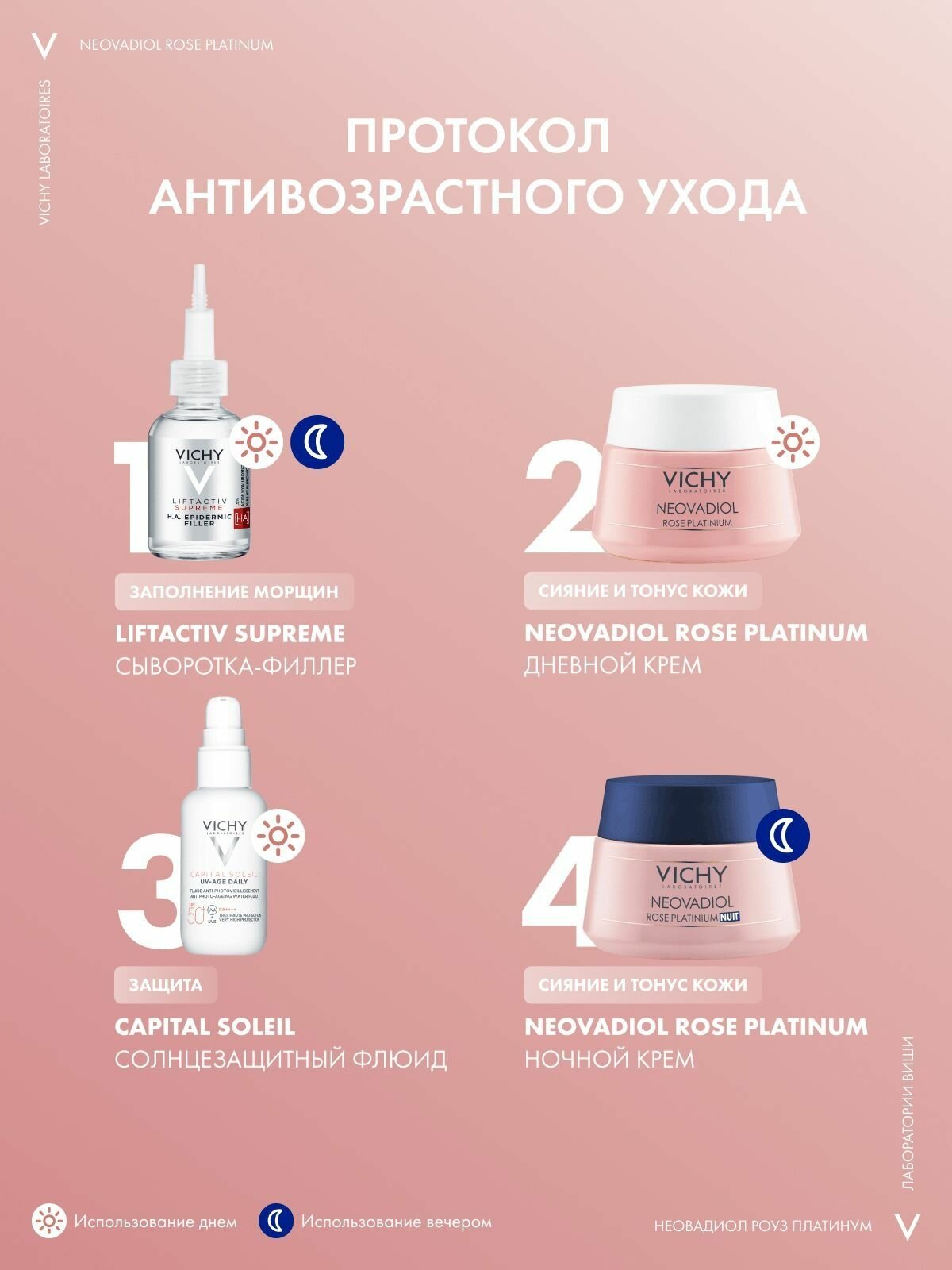 Набор VICLV NEOVADIOL ROSE PLATINUM: 1. крем дневной, 50 мл 2. крем ночной,50 мл 3. SERUM Гиалуроновая сыворотка, 30 мл 4. CAPITAL SOLEIL "NUAGE DAILY" Невесомый солнцезащитный флюи
