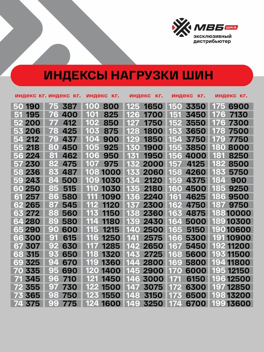 Шина для вилочного погрузчика 6.00-9 APT VPR02 (без бурта)