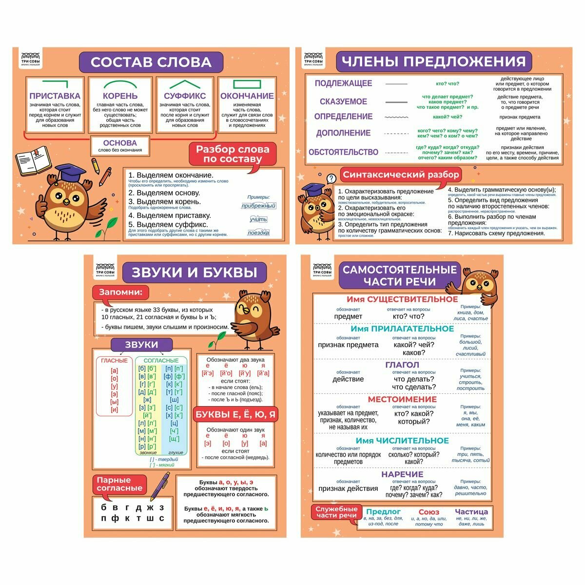 Набор обучающих плакатов ТРИ совы "1-4 класс. Русский язык", А4, 4 плаката