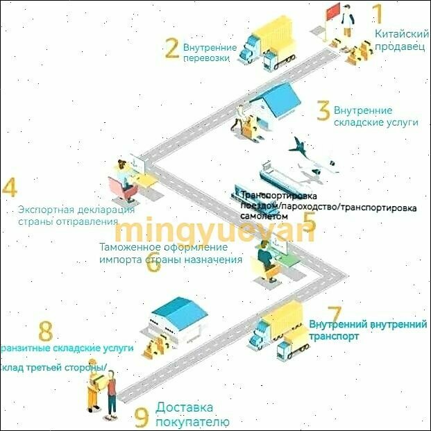 Охладитель воздуха — фото 1