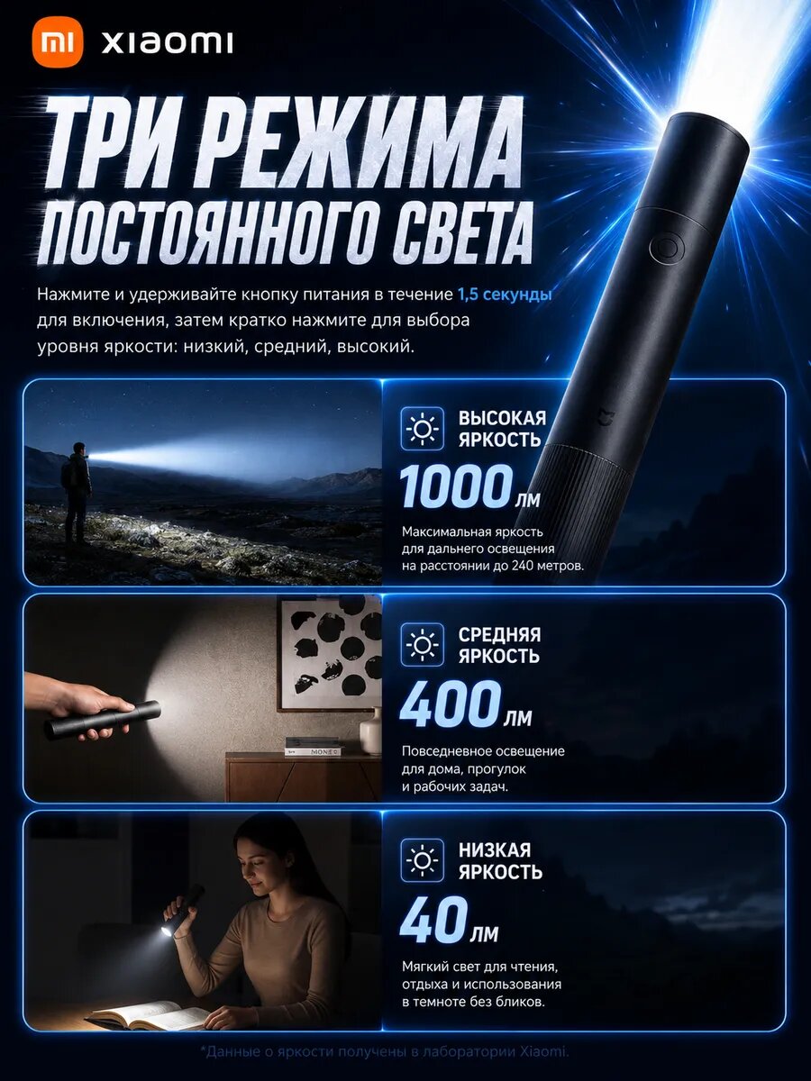 Фонарик multifunctional strong light flashlight Mijia Black — фото 1