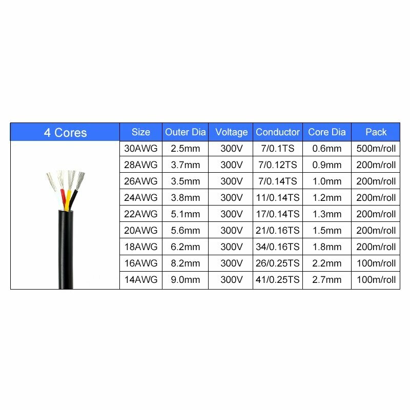 Кабель UL2464 черный 2-10 жил