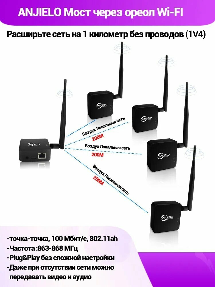 Новый Беспроводной сетевой мост WIFI Halow Bridge протяженностью 1 км с интерфейсом Type C для проникновения в стену 5dBi