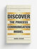 Discover the Process Communication Model