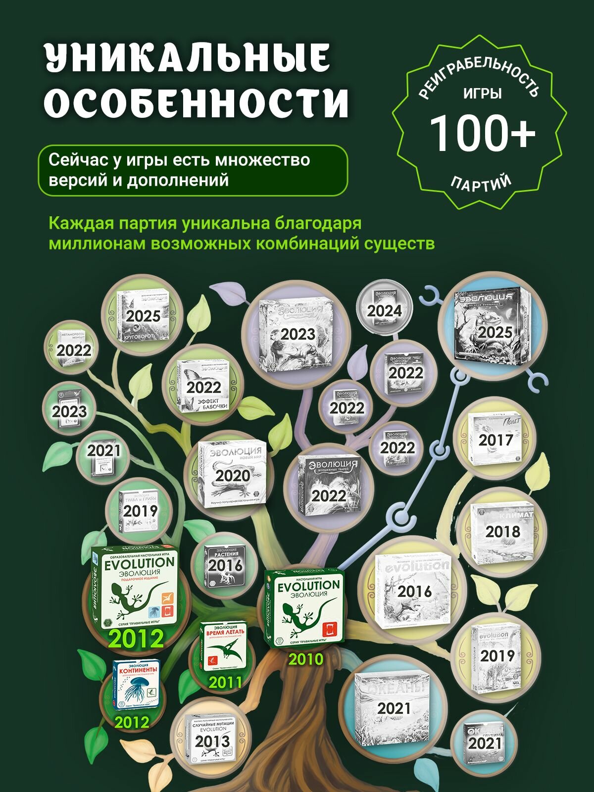 Эволюция настольная игра — фото 1