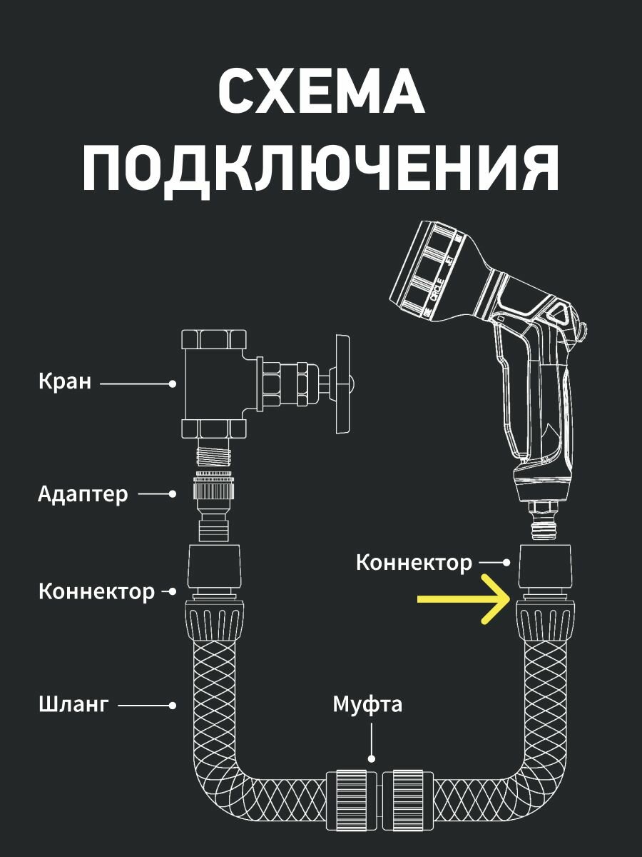 Быстросъем для шланга 3/4; латунный, коннектор для шланга 3/4 быстросъемный четыре сезона