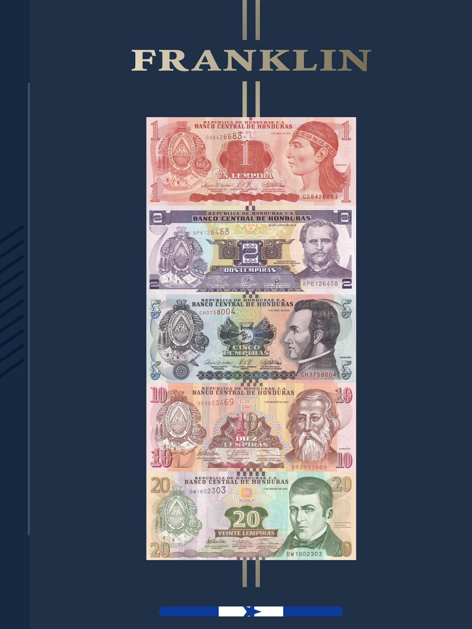 Набор банкнот Гондурас 1,2,5,10 и 20 лемпир 2012-2022 год (UNC)