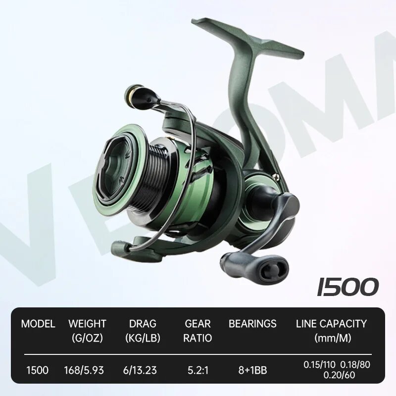 Спиннинговая катушка Shimano Ultegra 1500/2500/3000 1500