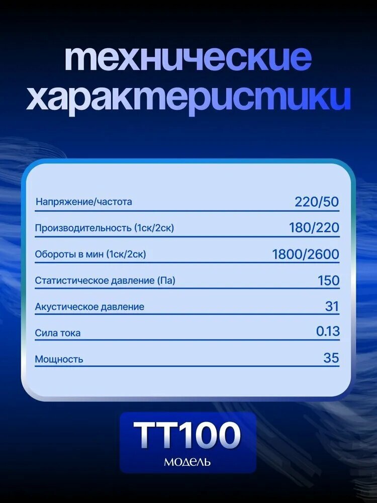Вентилятор вытяжной — фото 1
