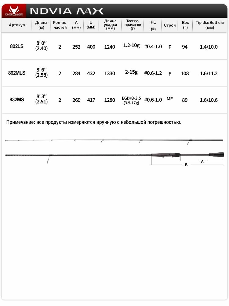 Спиннинговое удилище — фото 1