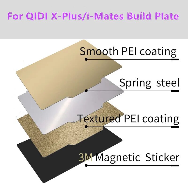 FLEXBED Магнитная печатная пластина QIDI X-Plus/i-Mates PEI double side textured, no magnetic base