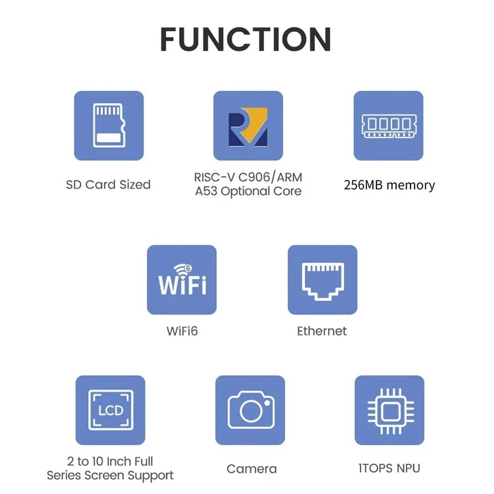 Для LicheeRV Nano Mini Development Board C, 1 ГГц RISC-V C906/ARM A53, 700 МГц RISC-V C906 — фото 1