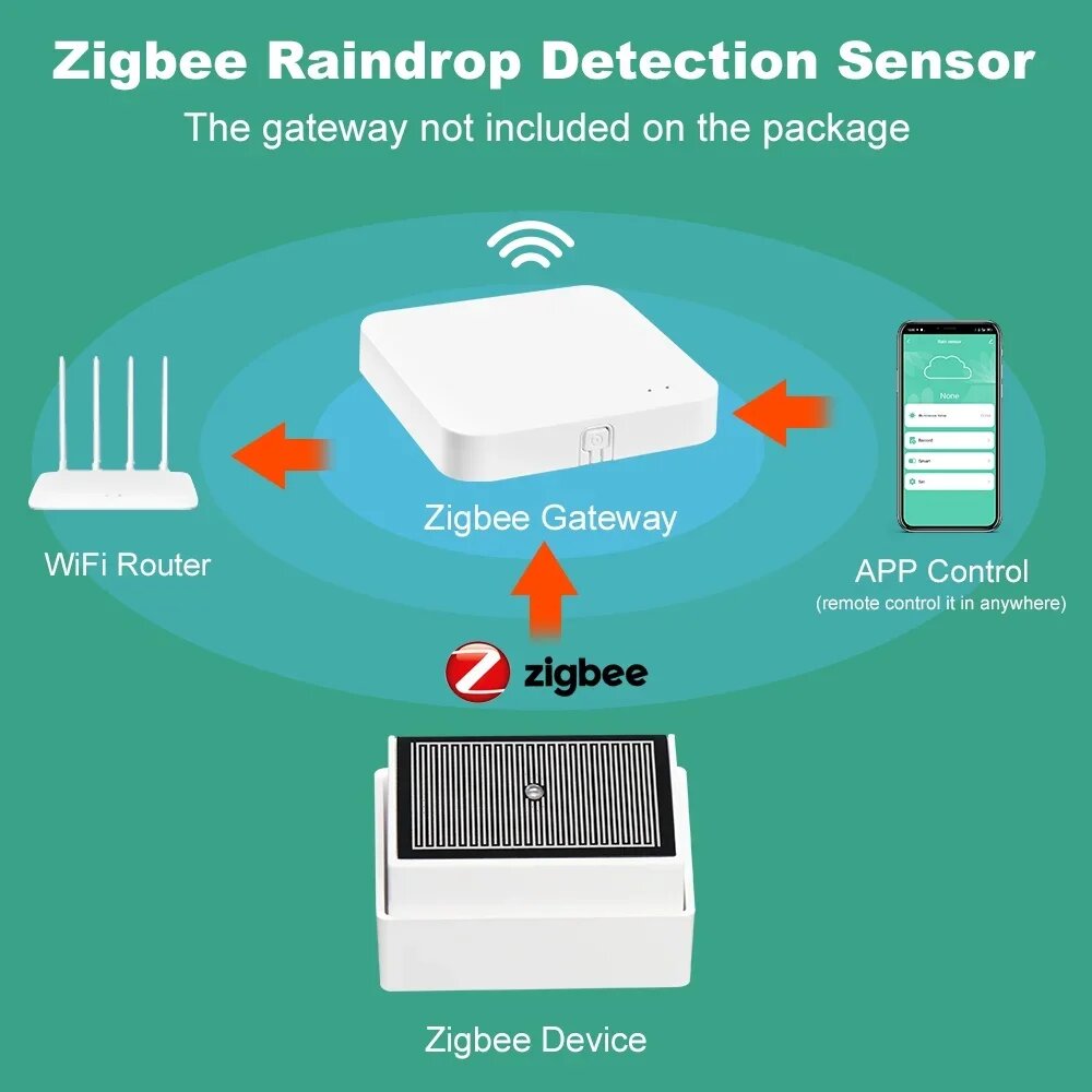 Датчик дождя Coolo Tuya Zigbee — фото 1