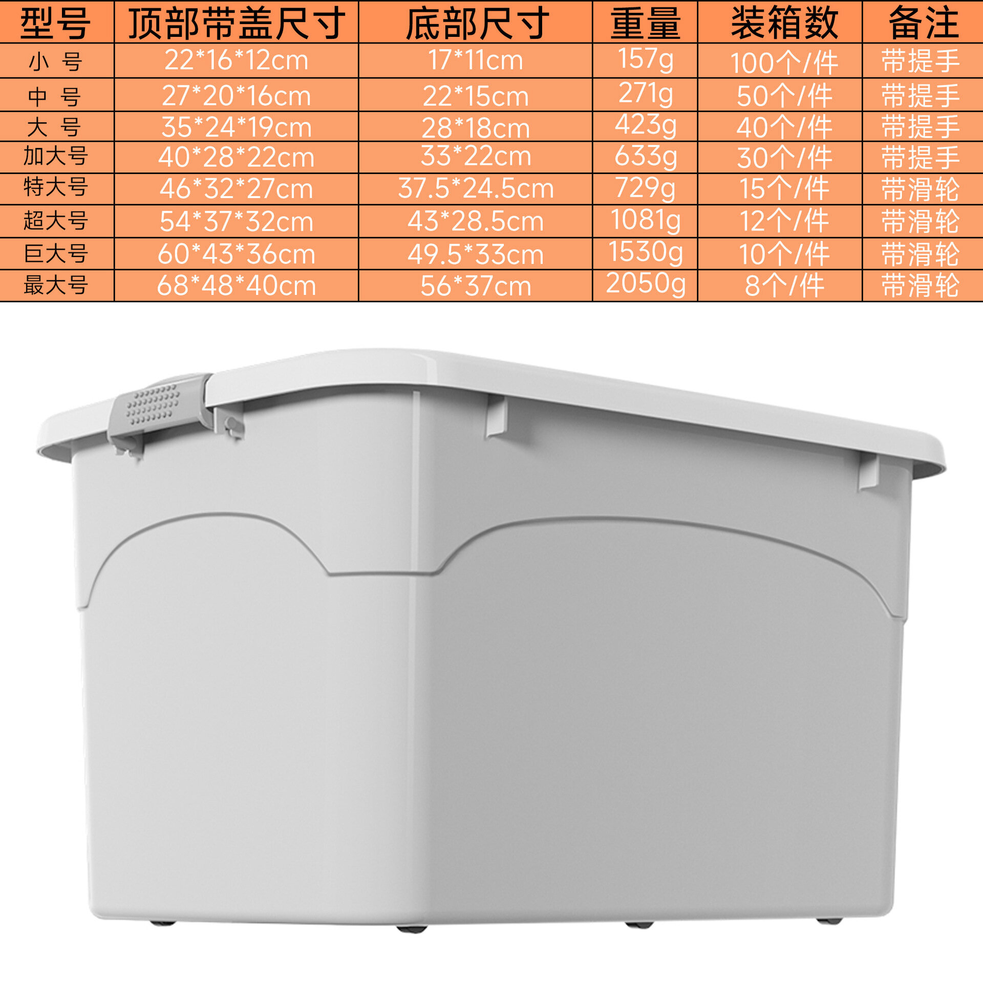 Прозрачный контейнер для хранения, утолщенный пластик, большой объем, контейнер для хранения домашних вещей, одежды, одеял, органайзер с колесами