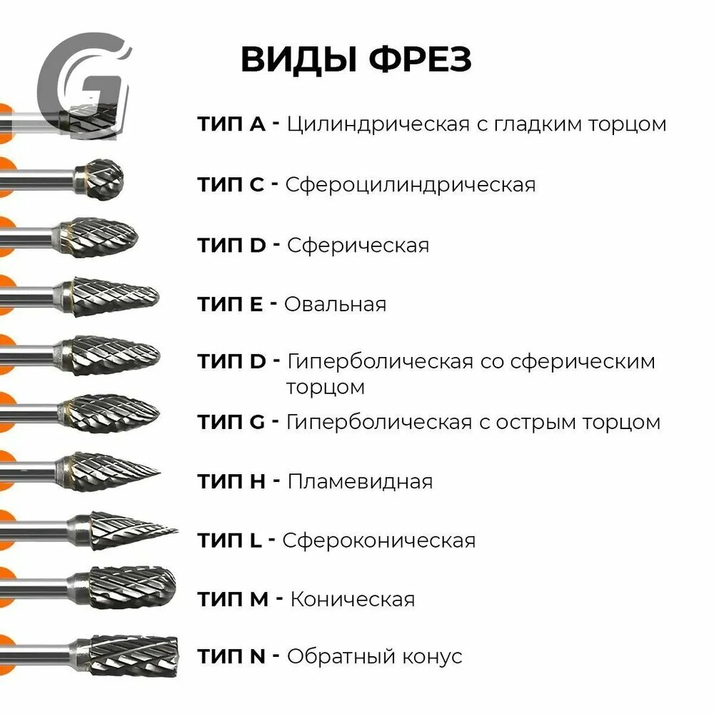 Борфреза — фото 1