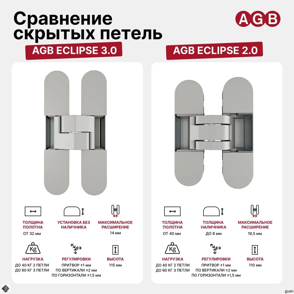 Петля для двери — фото 1