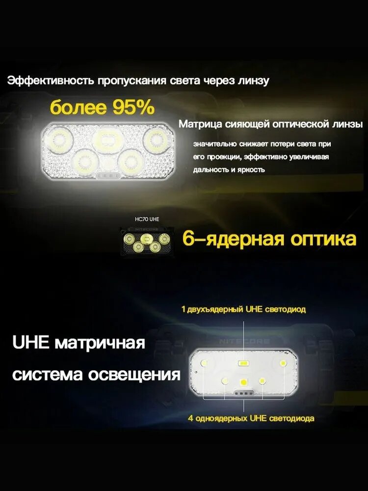 Фонарь-прожектор NITECORE HC70 UHE 1600 люмен, 6 x NiteLab UHE LED, Дальность 156 м, Вес 172 г, Белый/Красный свет — фото 1