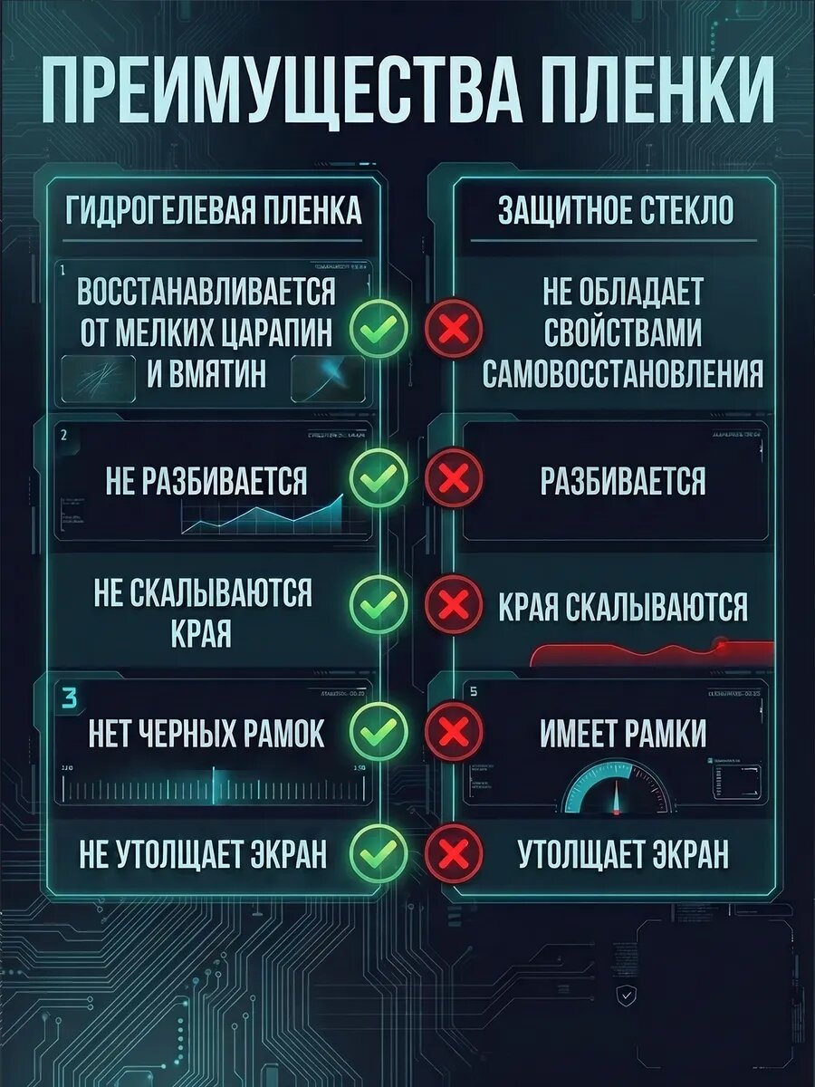 Защитная пленка на Tecno Camon 18 — фото 1