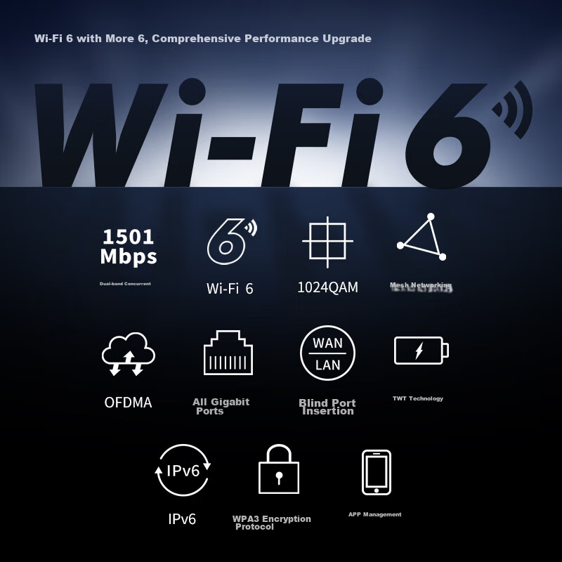 MERCURY Phantom AX1500 WiFi 6 двойная полоса маршрутизатор 1500 Мбит/с покрытие 61-120 м² Цвет：AX1500 Enhanced Edition