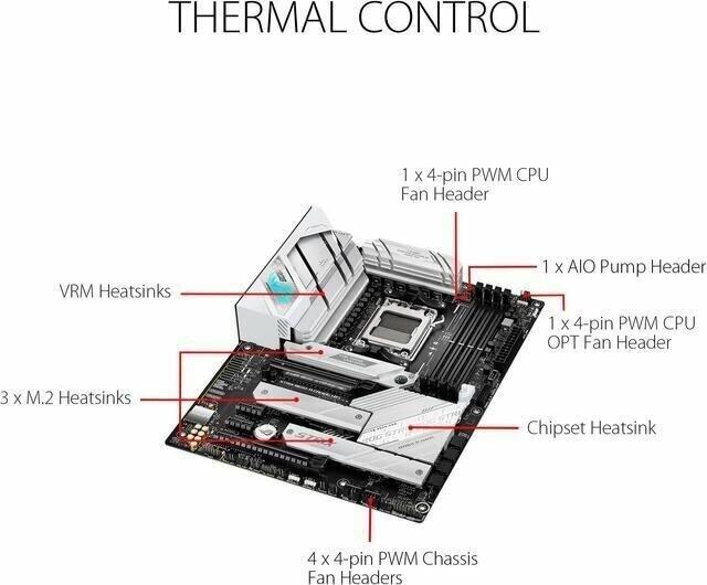 Материнская плата ASUS ROG STRIX B650-A GAMING WIFI, Socket AM5, B650, 4*DDR5, HDMI+DP, 4xSATA3 + RA