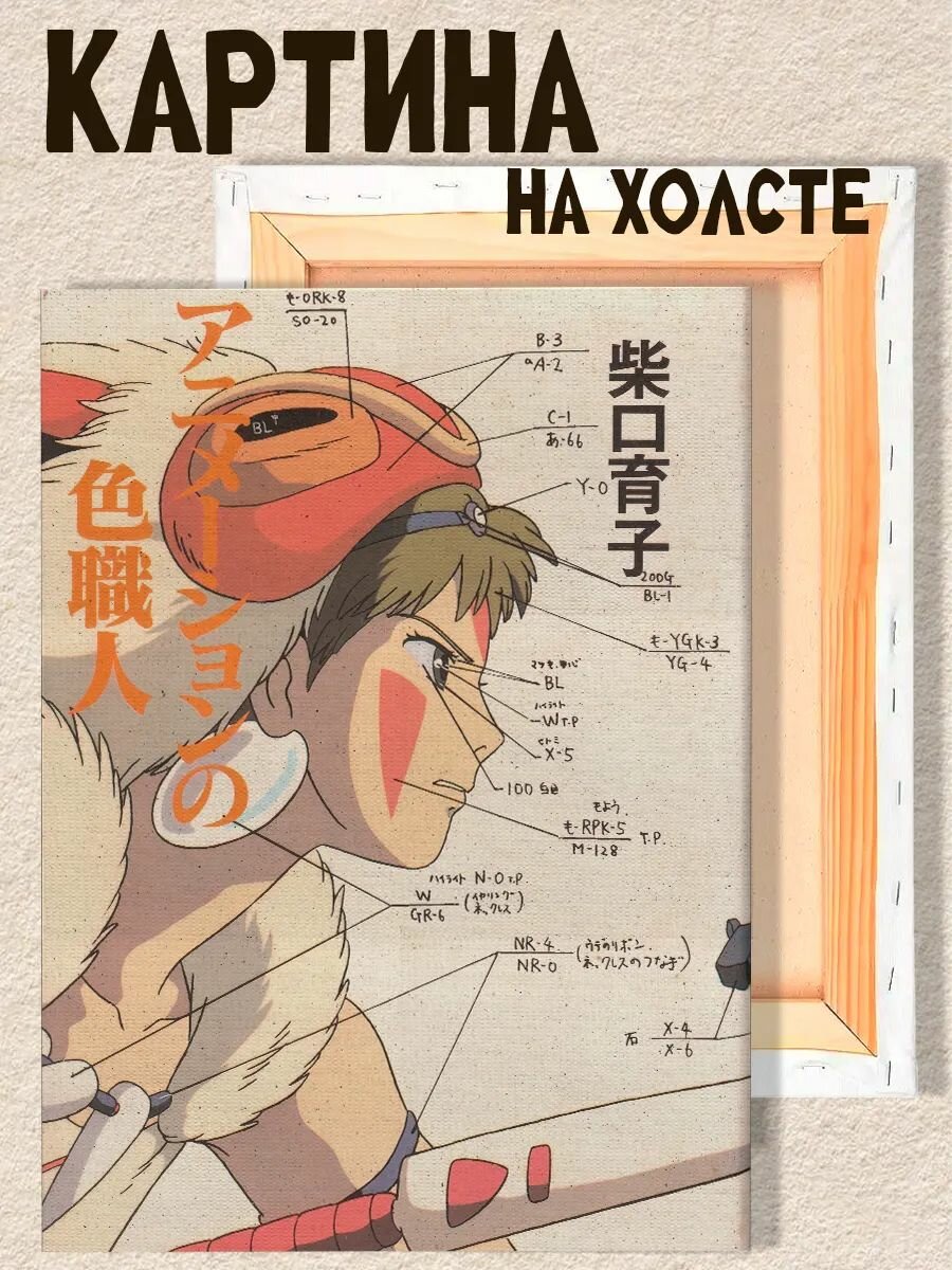 Картина на стену аниме, на подрамнике, 1шт, 25х17 размер.