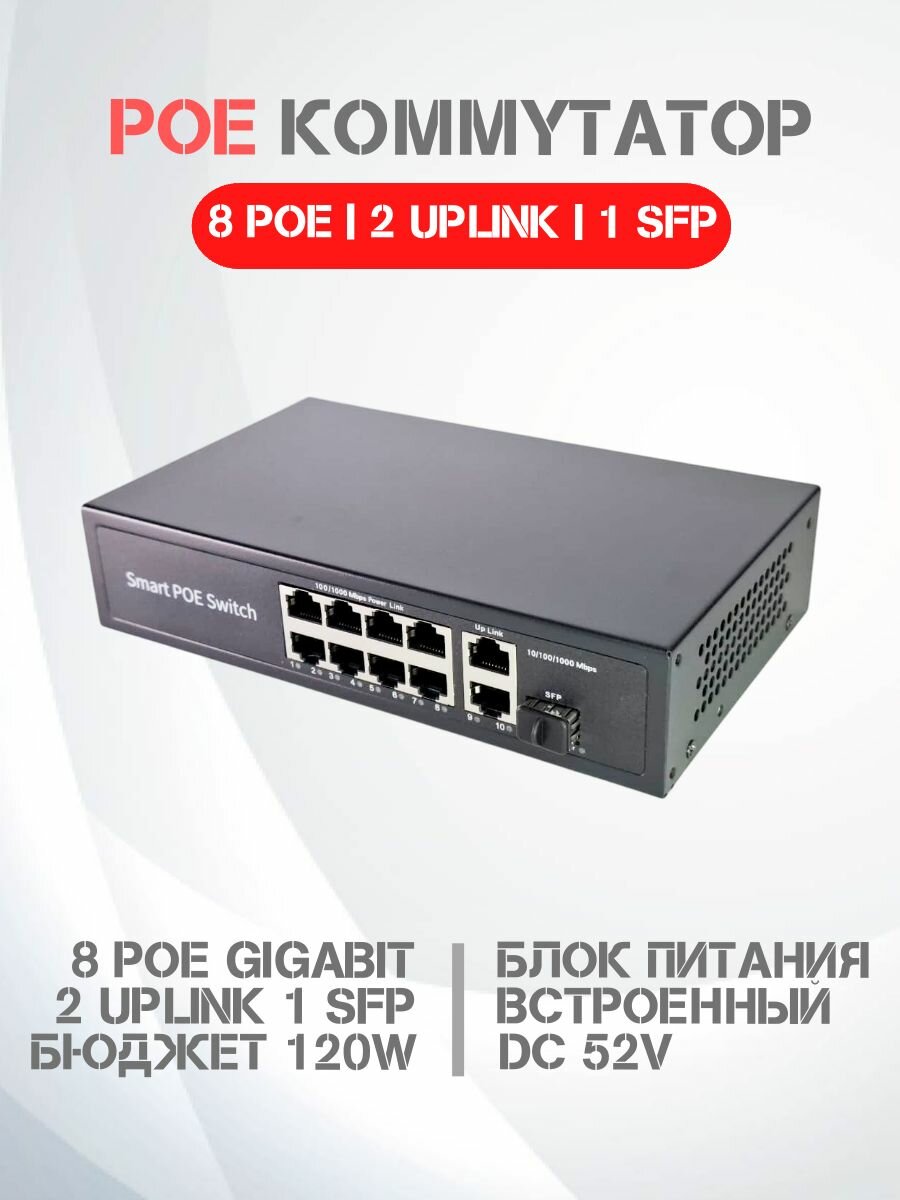 РoЕ коммутатор гигабитный 8 портов PoE, 2 UpLink, 1 SFP, 120W