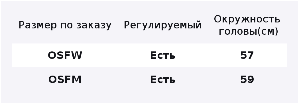 Бейсболка adidas для мужчин, размер OSFM — фото 1
