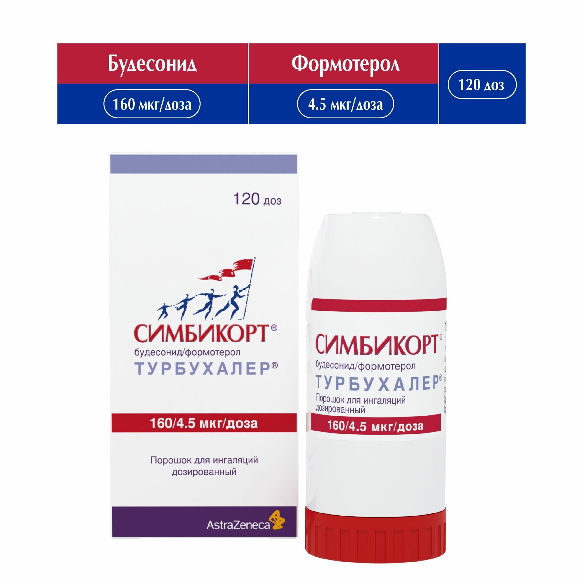 Симбикорт Турбухалер, порошок 160 мкг / 4.5мкг / доза, 120 доз