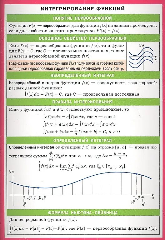 Интегрирование функций