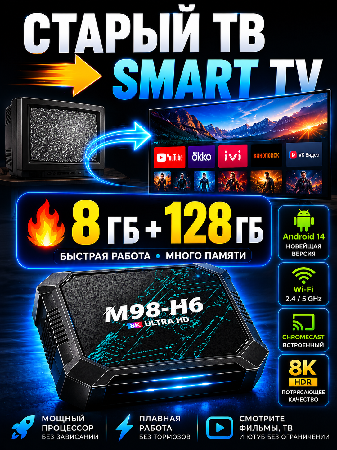 Смарт ТВ приставка, 128/8 GB, Android 14 с поддержкой 8к