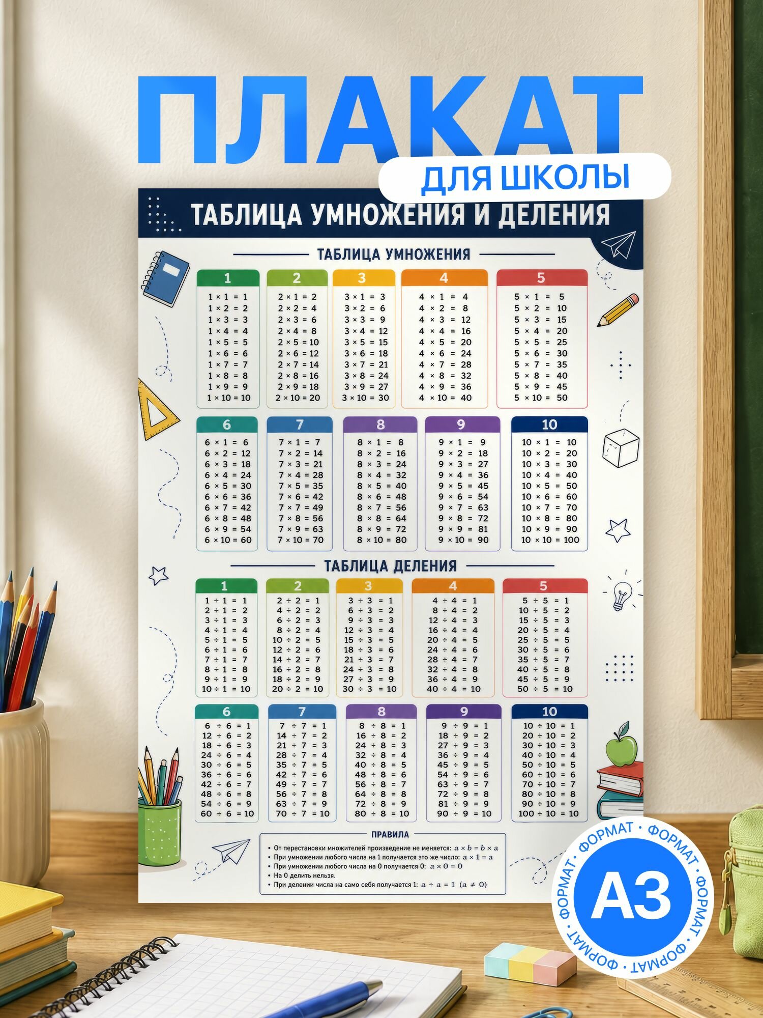 Плакат Таблица умножение и деление для школы, в класс