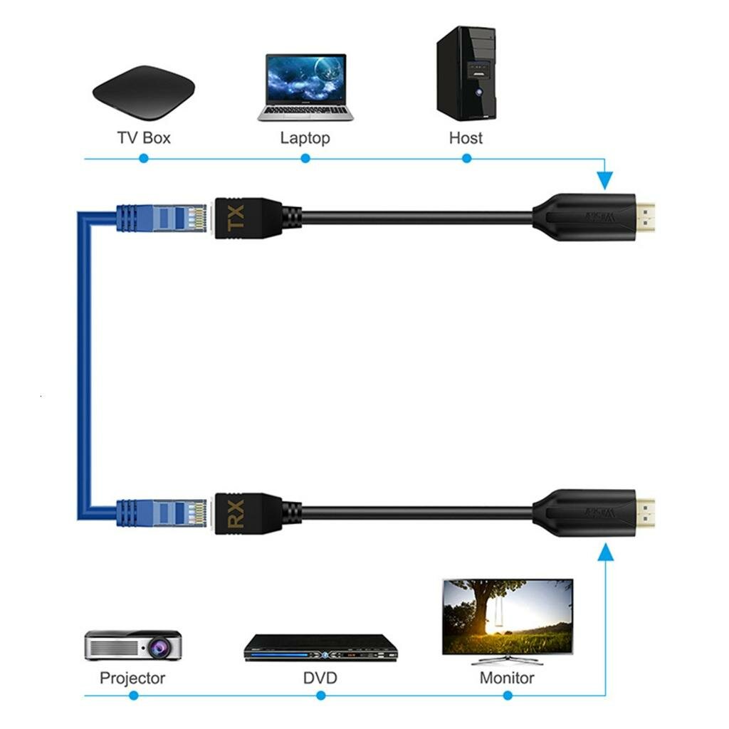 Удлинитель RJ45 Ethernet — фото 1