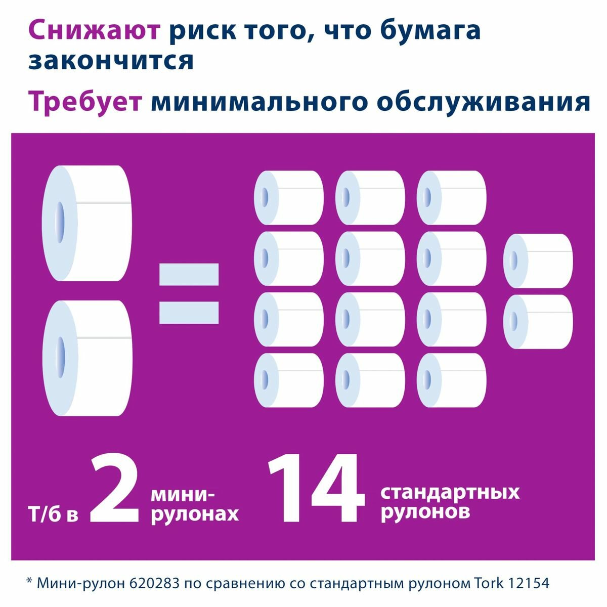Диспенсер для туалетной бумаги рулонной Торк T2 Elevation, двойной для мини-рулонов, пластик, белый (555500)