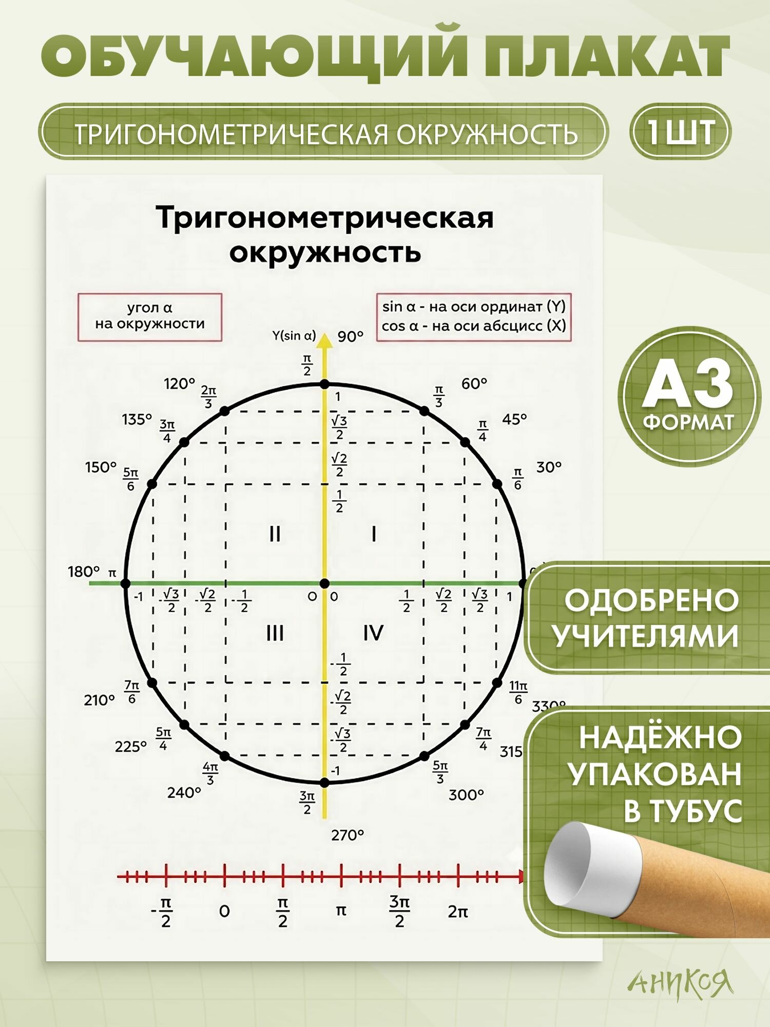 Постер обучающий на стену тригонометрическая окружность