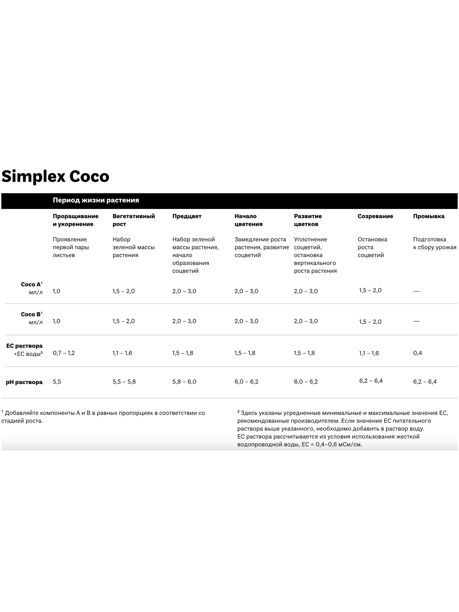 Кокосовый субстрат в брикете / Coco Brick, 5 кг / Simplex — фото 1