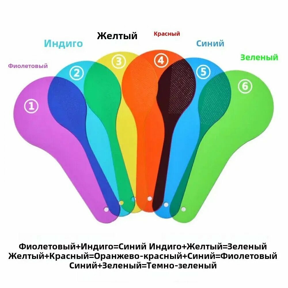 Панели цветных фильтров, цветовой синтез познания
