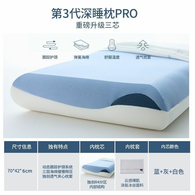 Подушка Planet Deep Sleep Pro с тремя ядрами для поддержки шеи, подушка из пены с эффектом памяти, помощь для сна на боку, домашняя и гостиничная подушка для пар