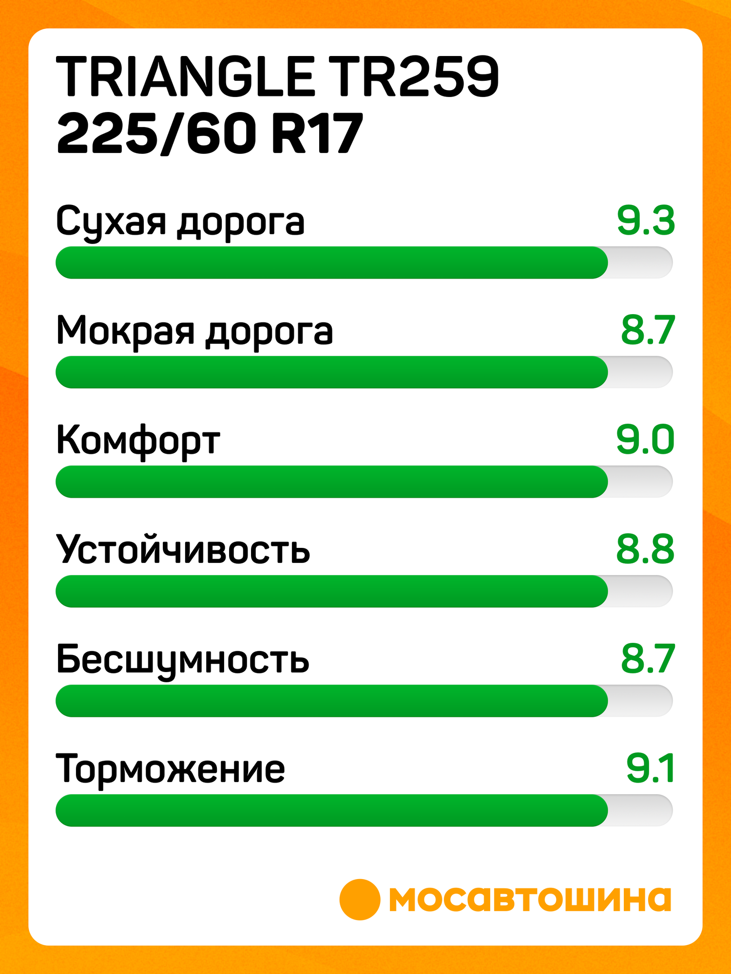 Летние автомобильные шины Triangle TR259 225/60 R17 99V — фото 1