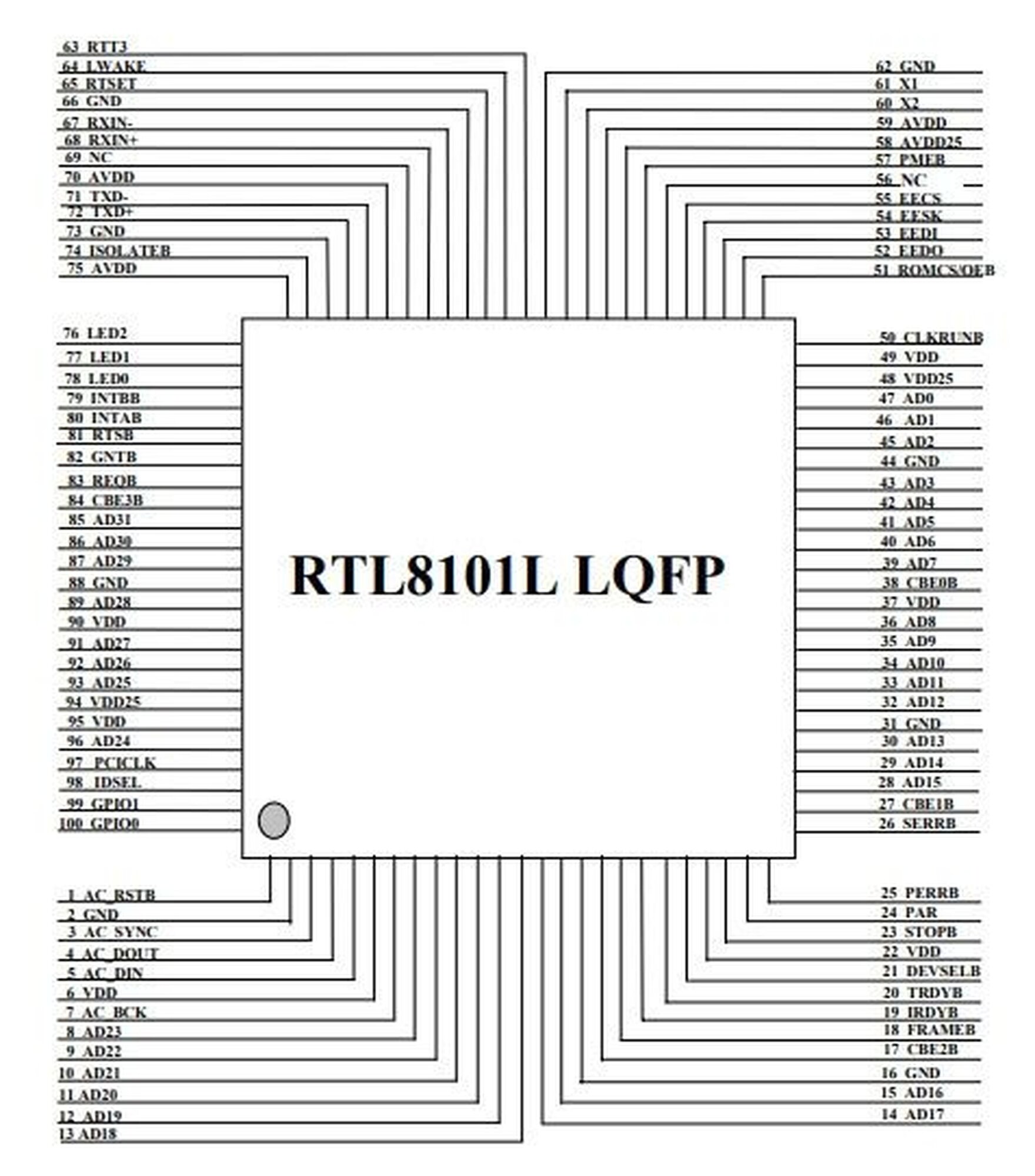 Микросхема REALTEK RTL8101L, для объединения в одну карточку