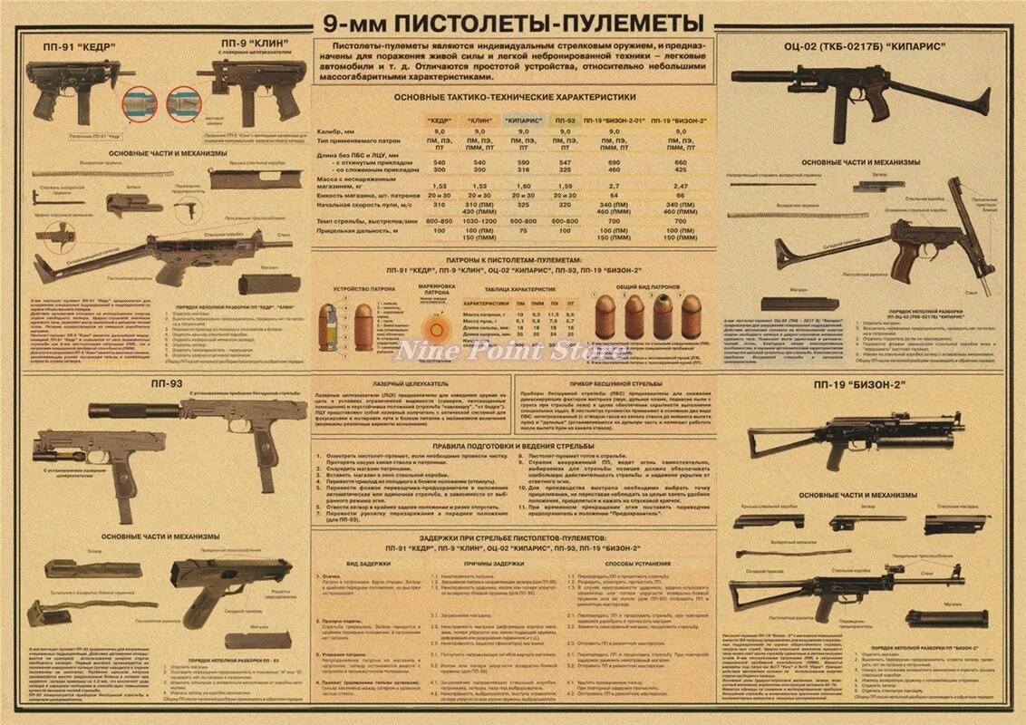 Плакат с пистолетами 9 мм, 20x30 см, без рамы, цвет 21