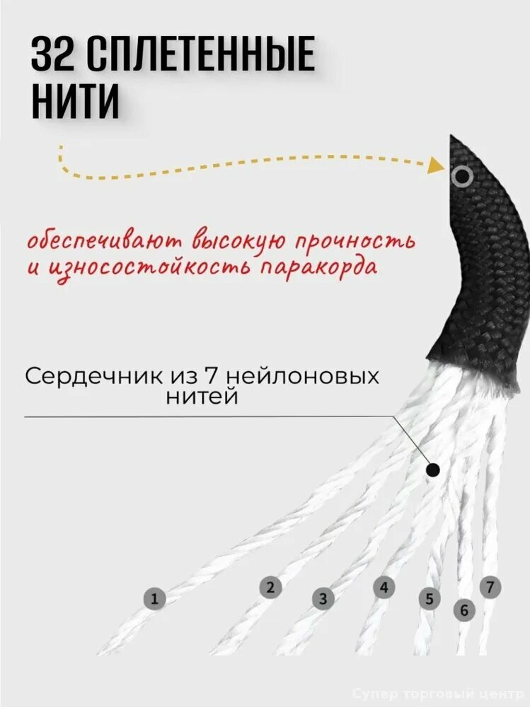 Трос туристический — фото 1