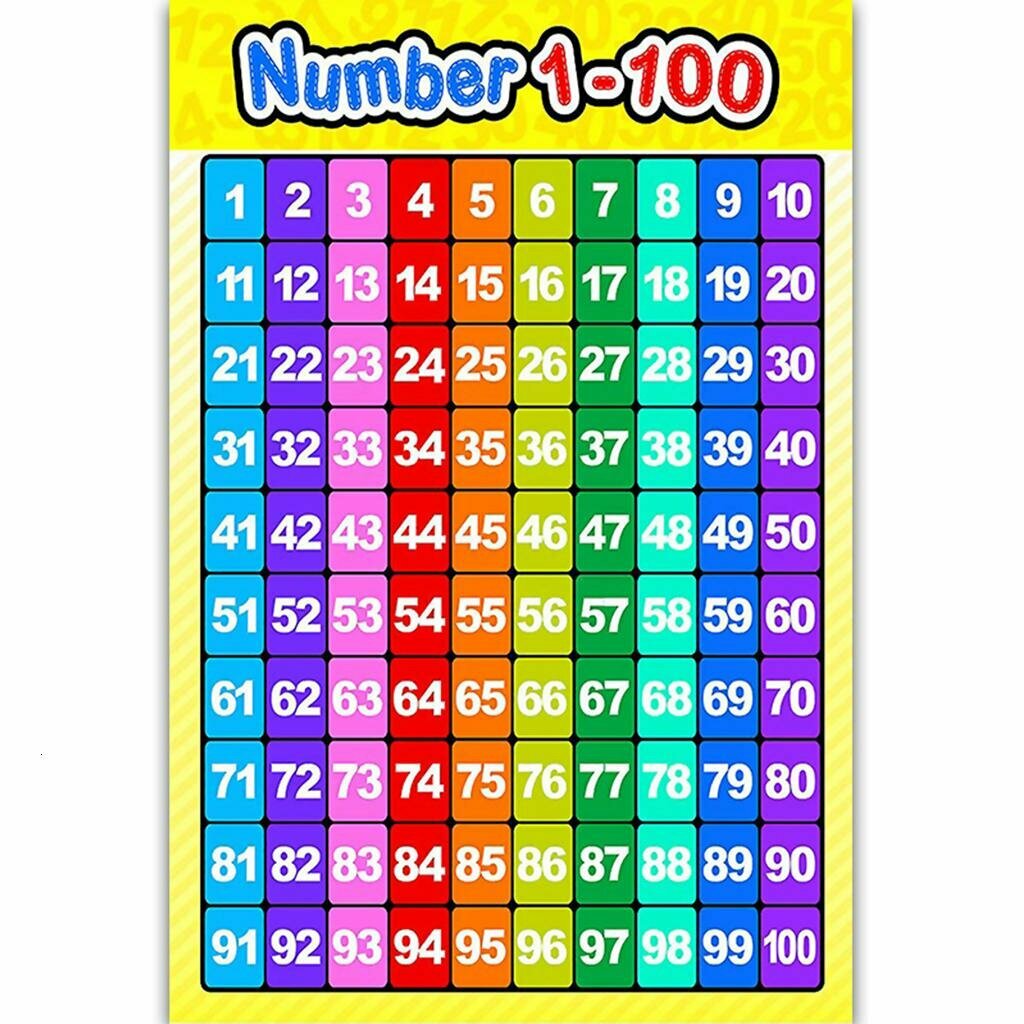 Обучающий плакат «Числа от 1 до 100», 30х42см-14