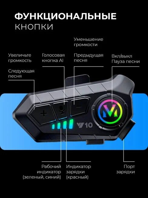 Bluetooth мотогарнитура — фото 1