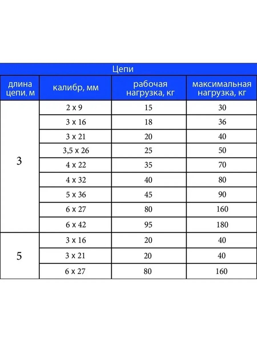 Надежная цепь для крепления и безопасности
