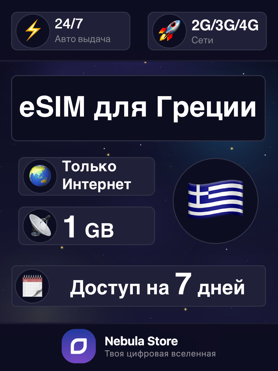 ESIM Греция | Интернет | 1 ГБ на 7 дней | 4G | Для телефона и планшета - автовыдача 24/7