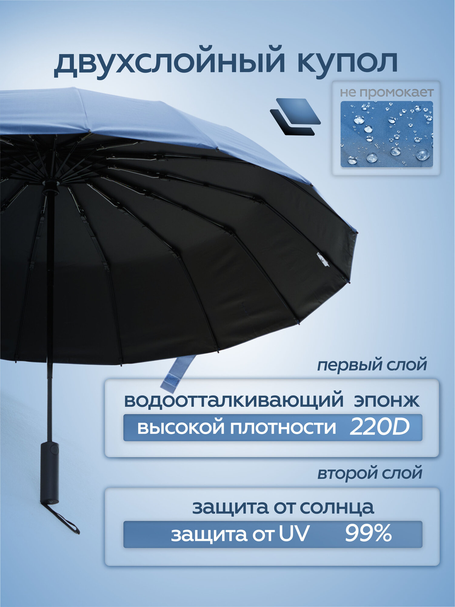 Смарт-зонт RAINDROPS, light blue — фото 1