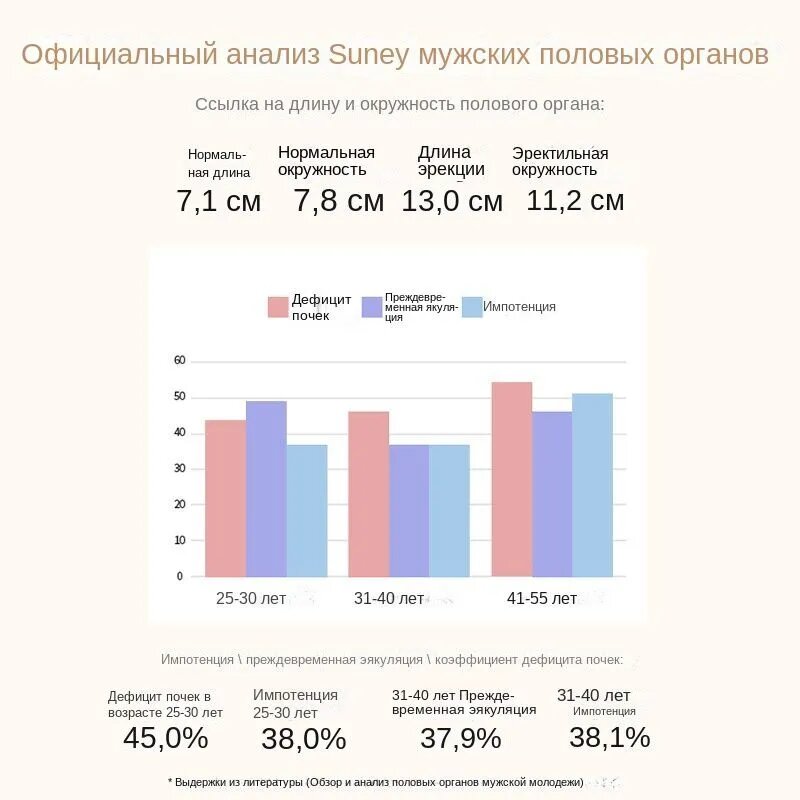 Крем интимный, Гель