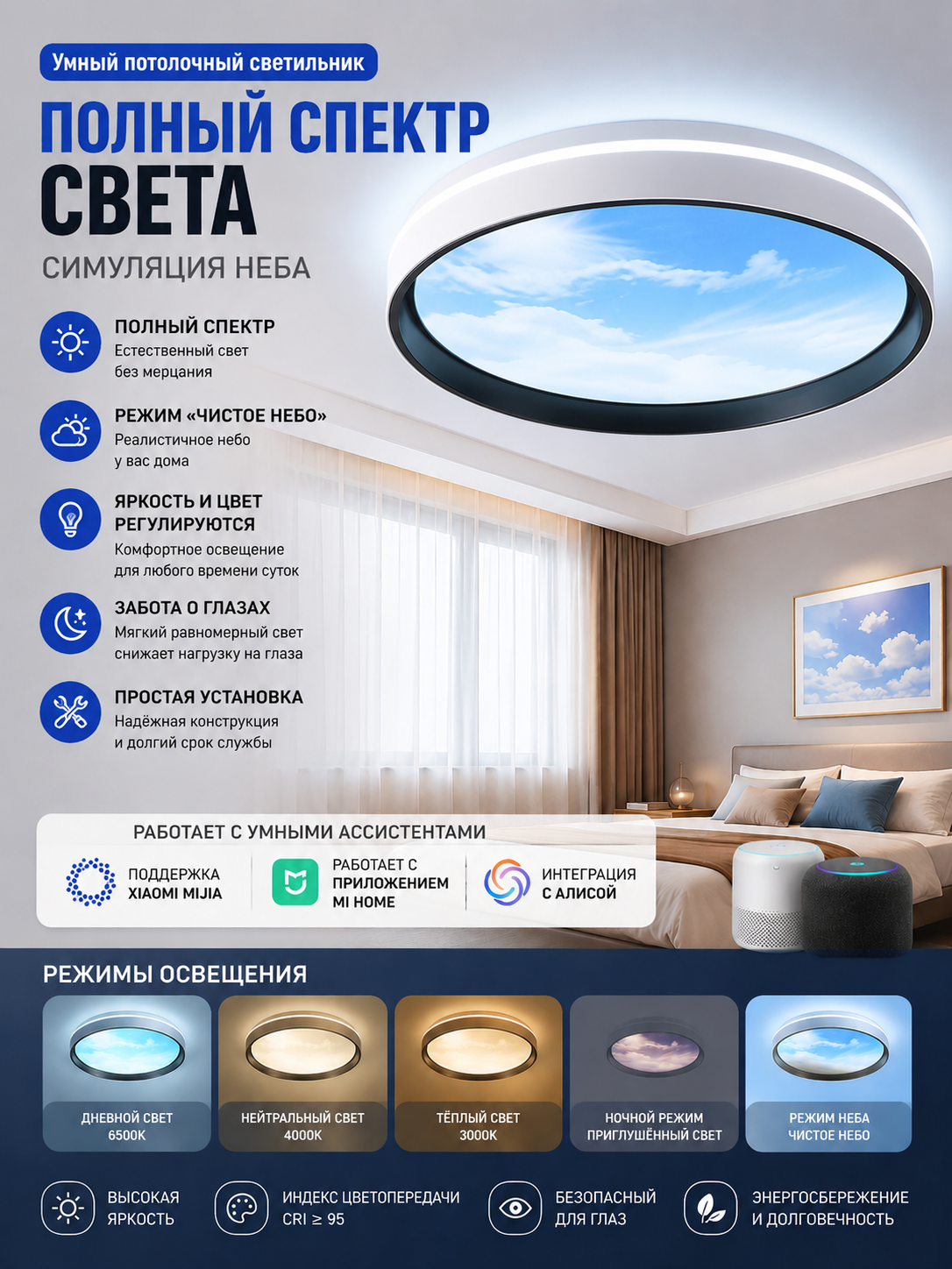 Светильник, 50*50cm, Реалистичное небо, белое, Полный спектр